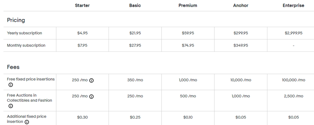 How to Open an eBay Store Step-By-Step - AutoDS Dropshipping Tool