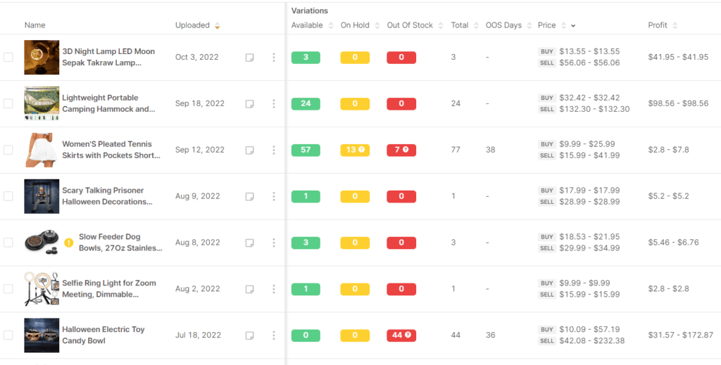 Dropshipping Profit Margin - How To Calculate & Increase It