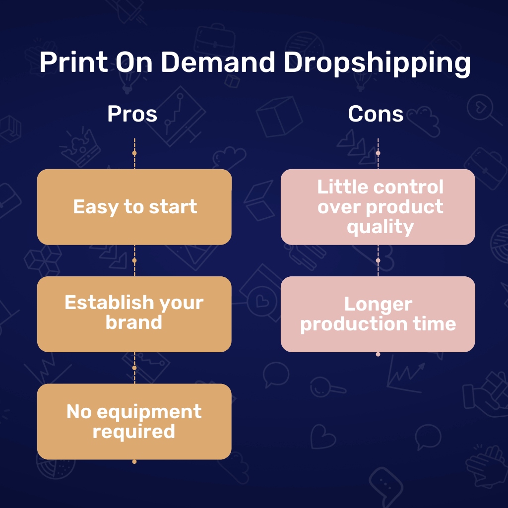 Print On Demand Dropshipping (POD) - Updated Guide (2024)