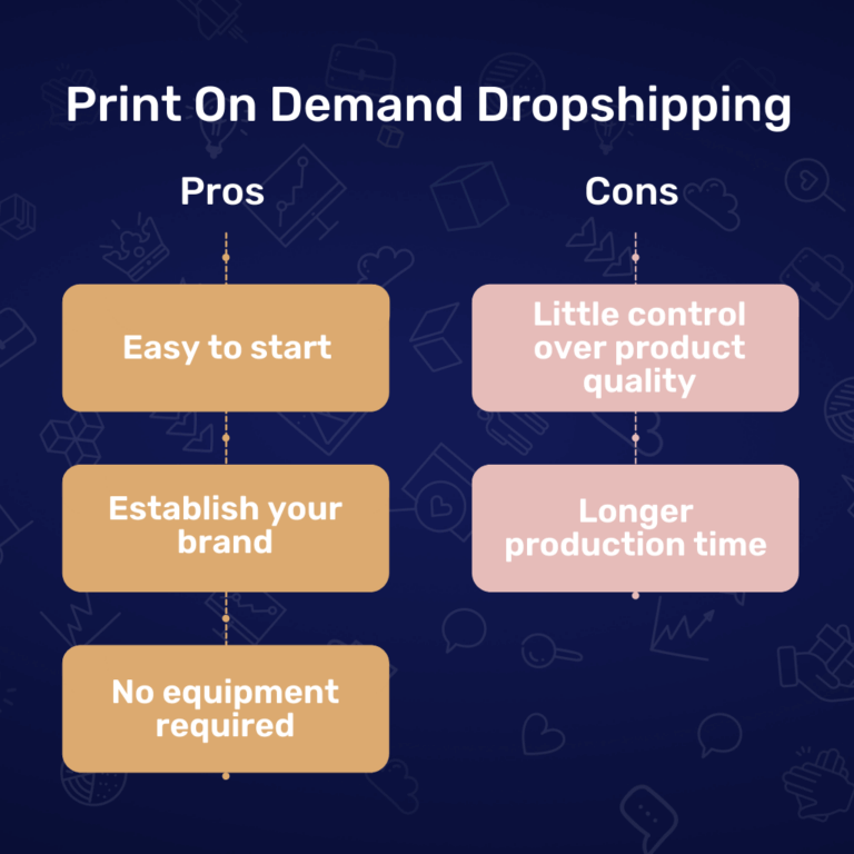Print On Demand Dropshipping (POD) - Updated Guide (2024)
