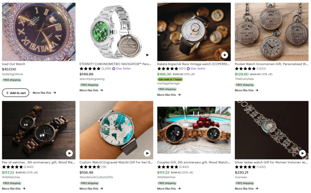 High Profit Margin Products (Top 15 Items To Dropship)