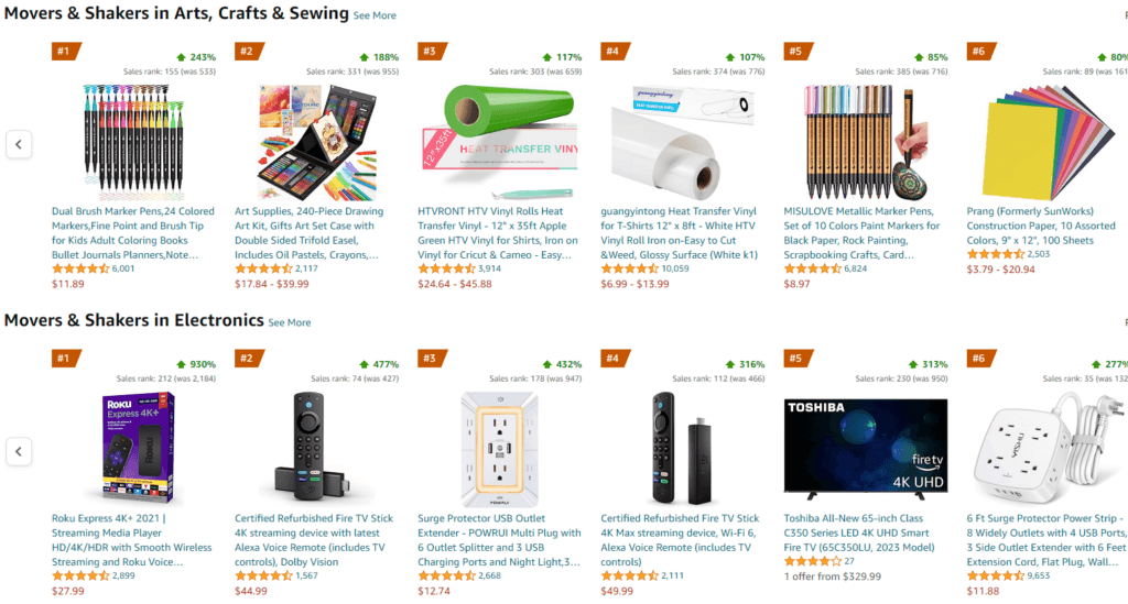 Amazon Trends [Revealing the Hottest Selling Products 2023]