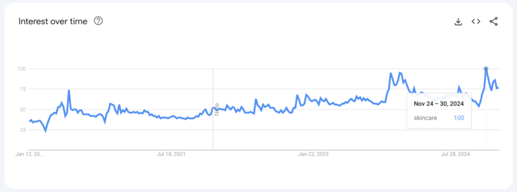Boost Your Amazon Sales with These Best-Selling Niches