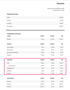 eBay Fees Explained: What Every Seller Needs To Know